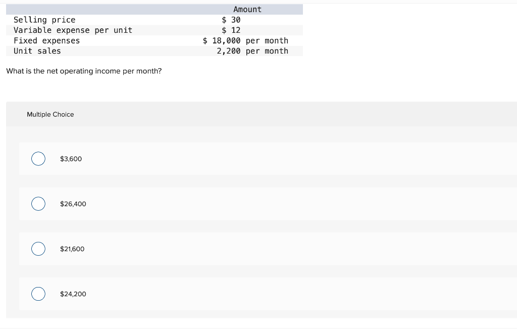 Solved What is the net operating income per month? Multiple | Chegg.com