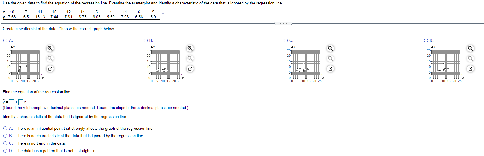 Solved Use the given data to find the equation of the | Chegg.com