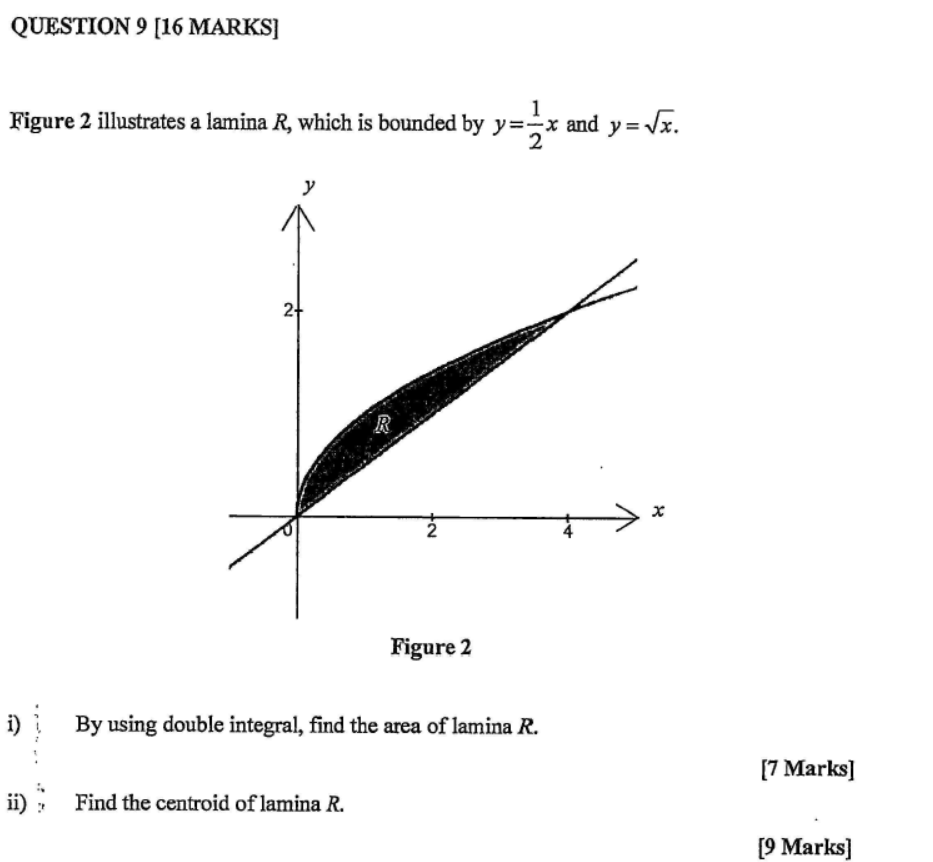 Solved QUESTION 9 [16 MARKS] 1 Figure 2 illustrates a lamina | Chegg.com