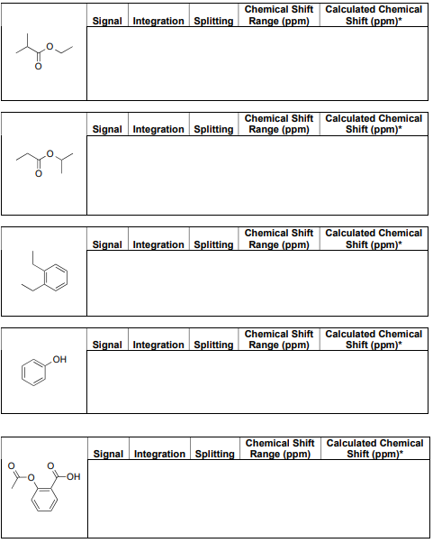 Solved Signal Integration Splitting Chemical Shift Range | Chegg.com