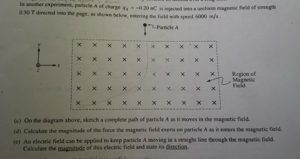 Solved Particle A Of Charge Qa 20 Nc Is Injected Into A 4120