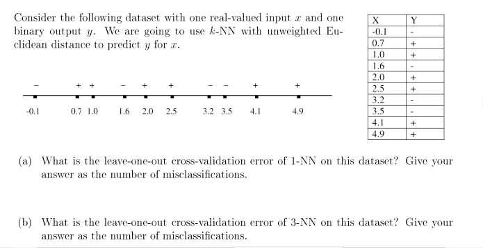 Solved Y Consider the following dataset with one real-valued | Chegg.com