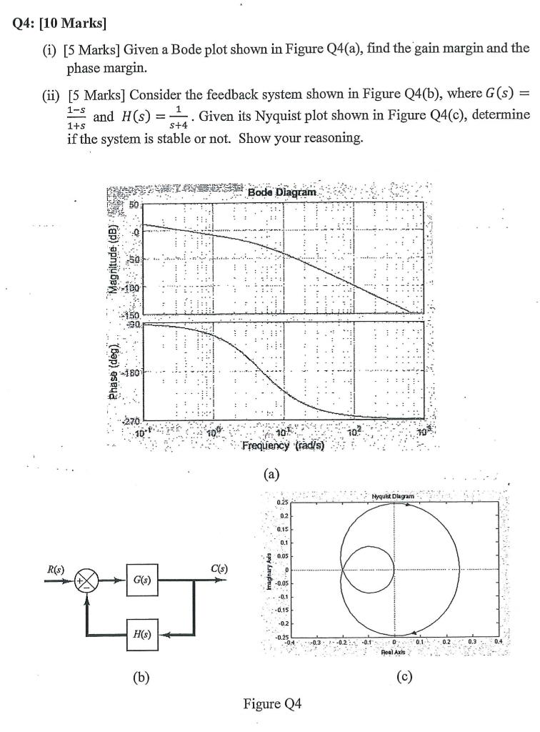 Solved Q4: [10 Marks] (i) [5 Marks] Given a Bode plot shown | Chegg.com
