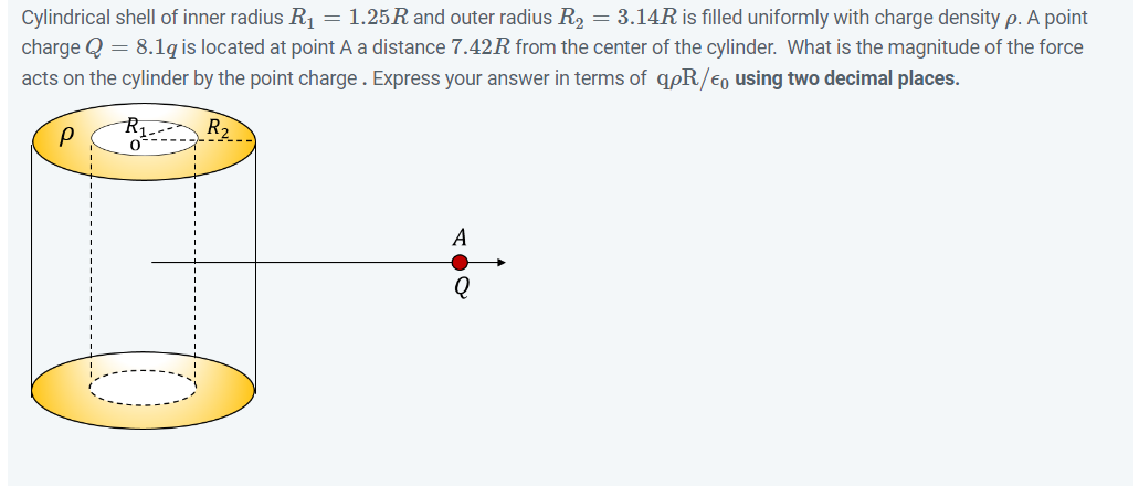 Solved Cylindrical shell of inner radius R1=1.25R and outer | Chegg.com
