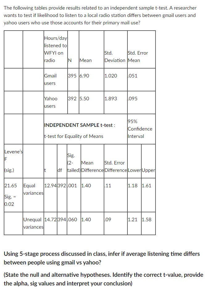 Solved The following tables provide results related to an | Chegg.com