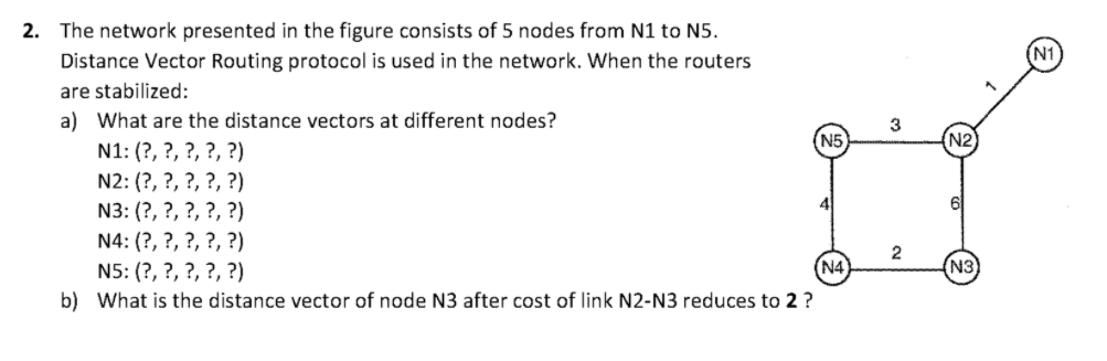 Solved N2 2. The network presented in the figure consists of | Chegg.com