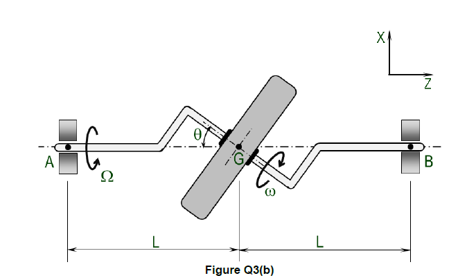 Solved A wobble plate device which consists of a horizontal | Chegg.com