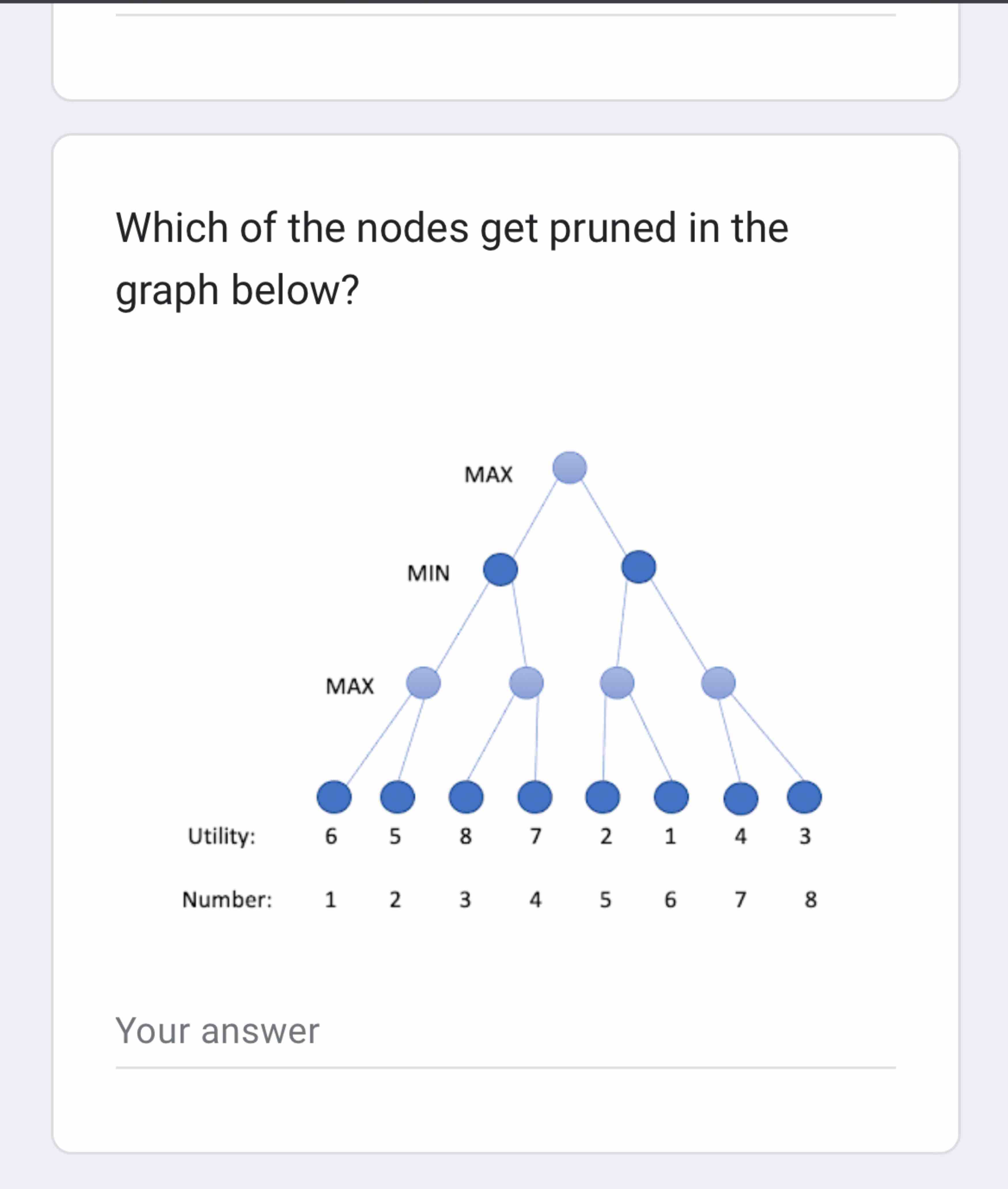 Solved Which of the nodes get pruned in thegraph below?Your | Chegg.com