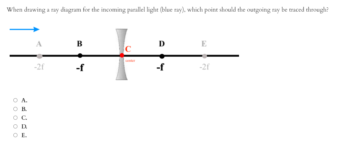 Solved When drawing a ray diagram for the incoming parallel | Chegg.com
