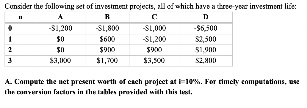 Solved A. Compute the net present worth of each project at | Chegg.com
