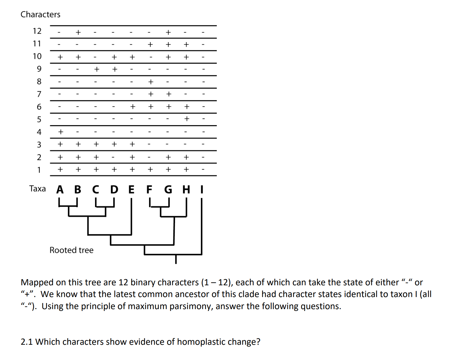 Solved Chorartare Mapped on this tree are 12 binary | Chegg.com