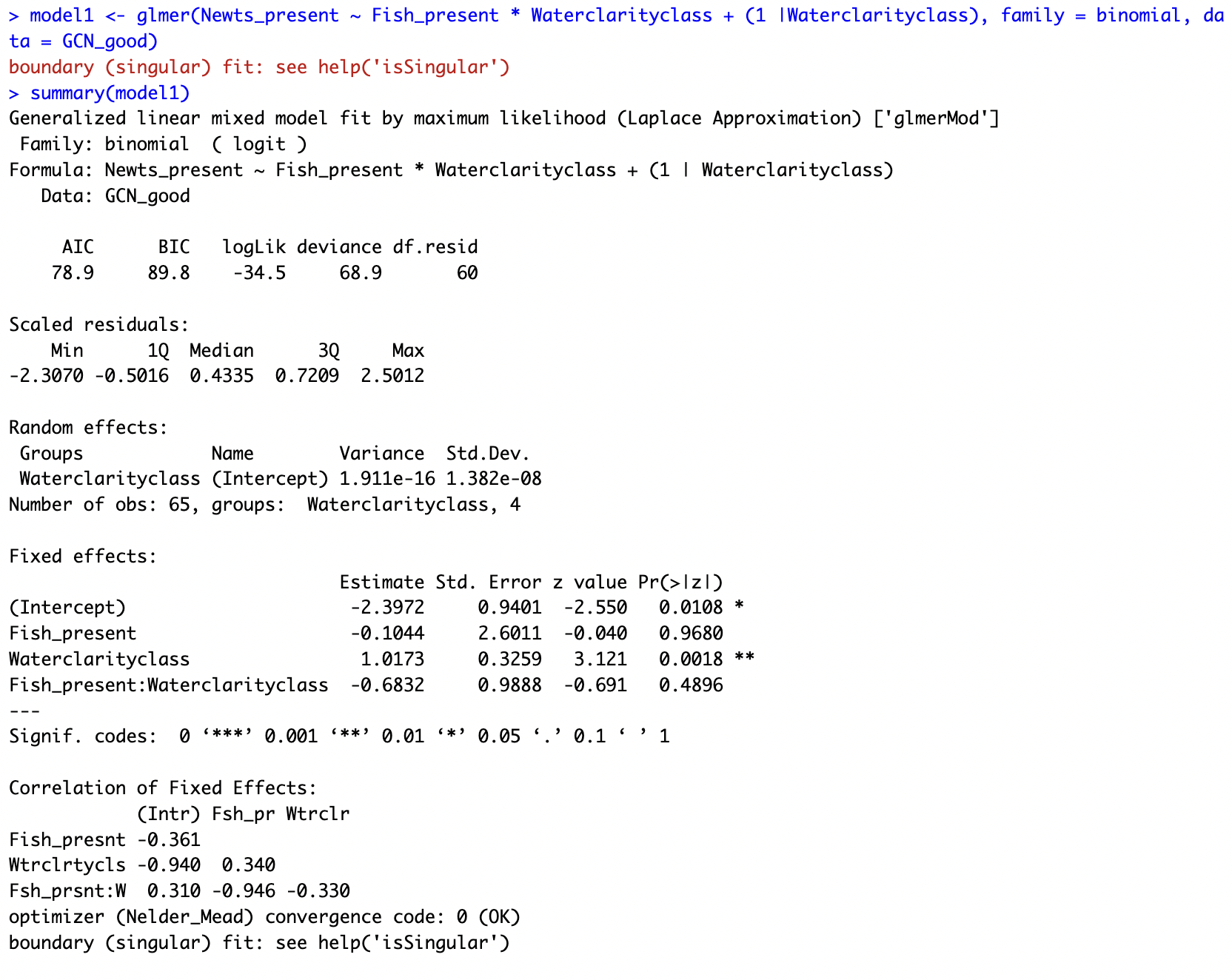 Solved I have a dataset containing Newt presence-absence | Chegg.com