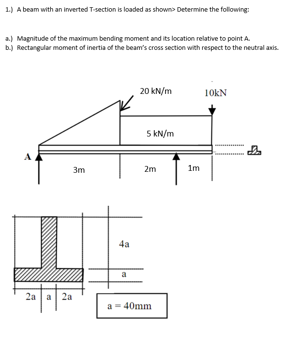 Solved 1.) A beam with an inverted T-section is loaded as | Chegg.com