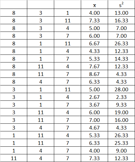 Solved how to calculate this table in R studio? where xbar | Chegg.com