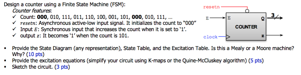 Solved Design a counter using a Finite State Machine (FSM): | Chegg.com