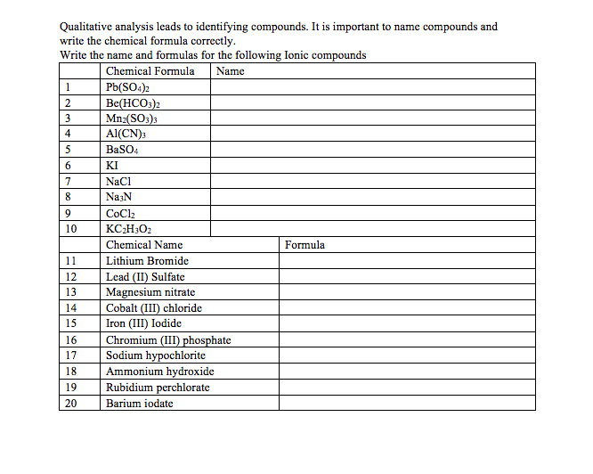 Solved Qualitative analysis leads to identifying compounds. | Chegg.com