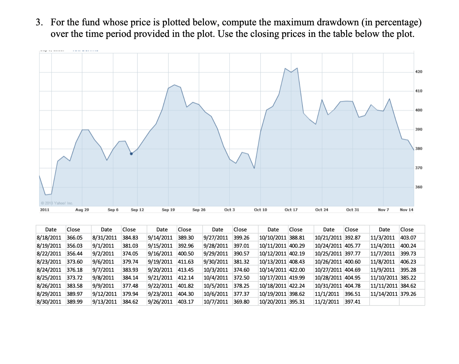 Solved 3. For the fund whose price is plotted below, compute | Chegg.com