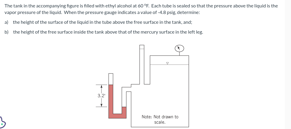 Solved The tank in the accompanying figure is filled with | Chegg.com