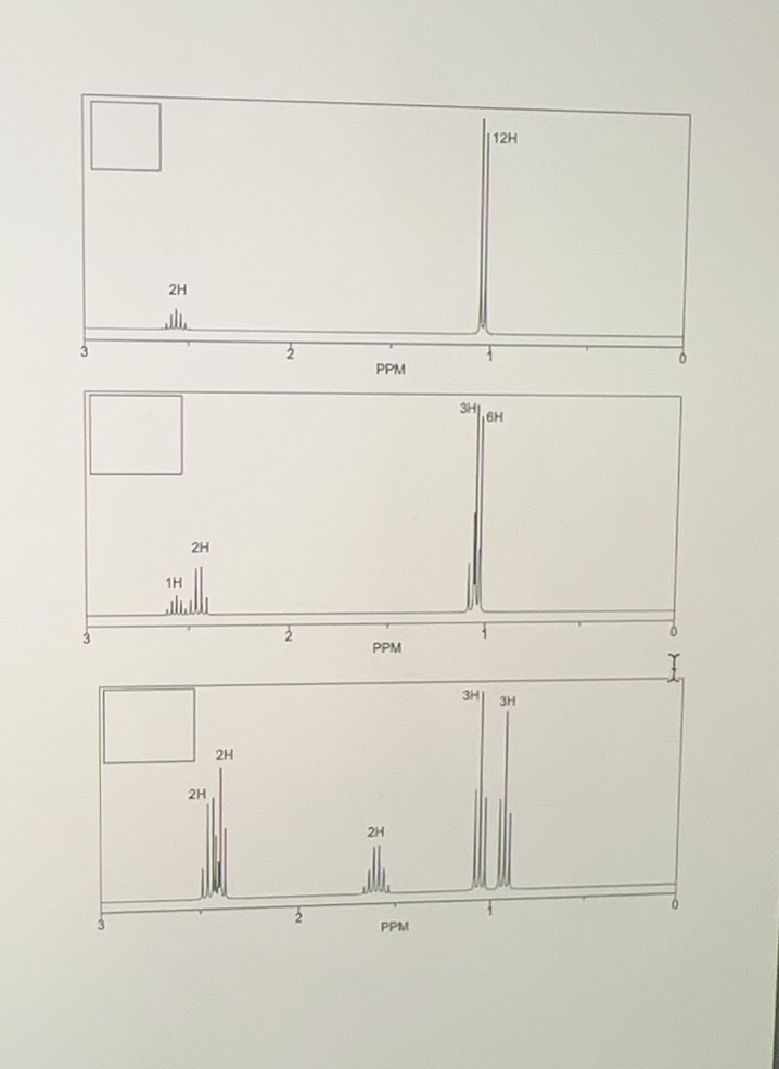 Solved 5. Predict the integration value and multiplicity | Chegg.com