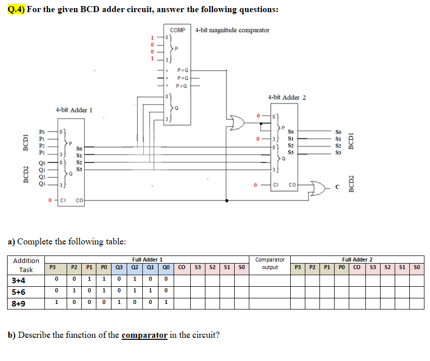 Solved Q.4) For the given BCD adder circuit, answer the | Chegg.com