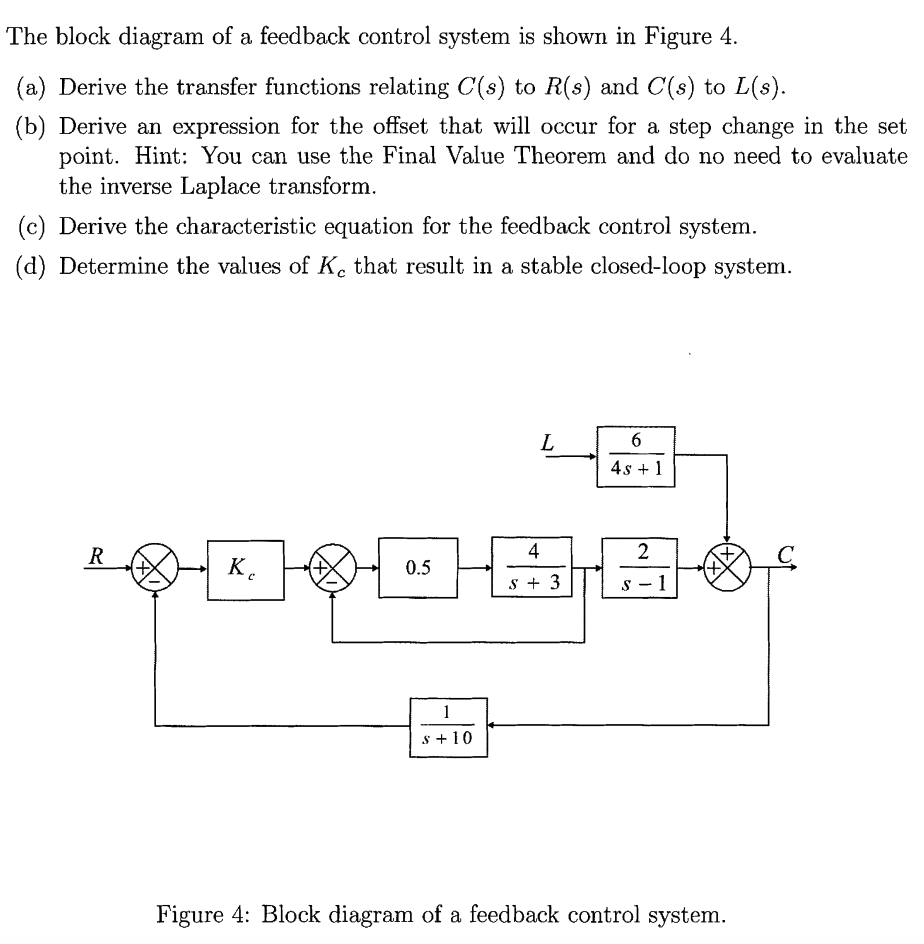 Solved The block diagram of a feedback control system is | Chegg.com