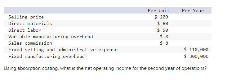 Solved Using absorption costing, what is the net operating | Chegg.com