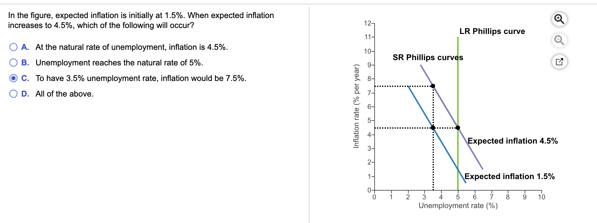 Solved In the figure, expected inflation is initially at | Chegg.com