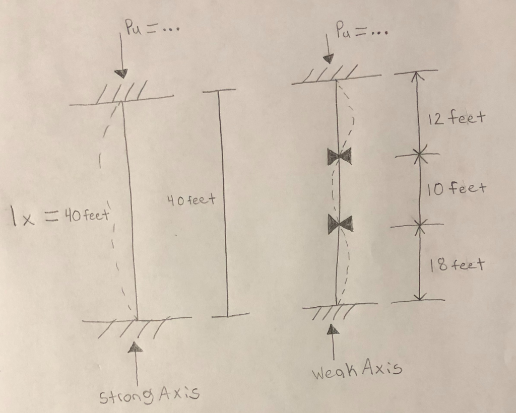 Solved For this question, a copy of the AISC Steel Manual | Chegg.com