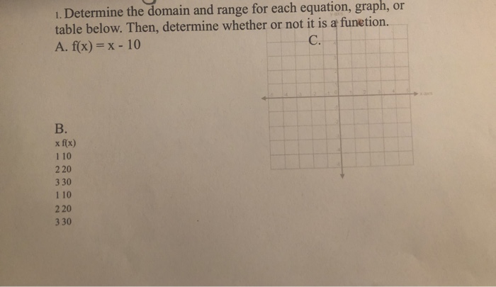 Solved 1. Determine the domain and range for each equation, | Chegg.com