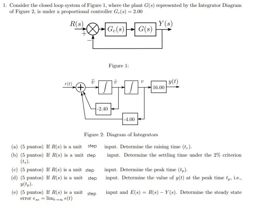 Solved 1. Consider the closed loop system of Figure 1, where | Chegg.com