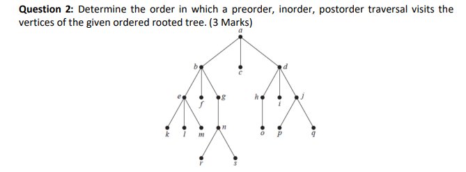 Solved Question 2: Determine the order in which a preorder, | Chegg.com
