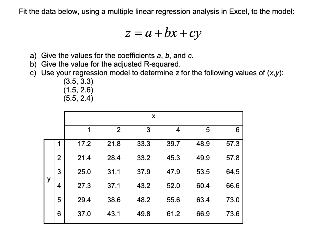 Data regression excel - wblasem