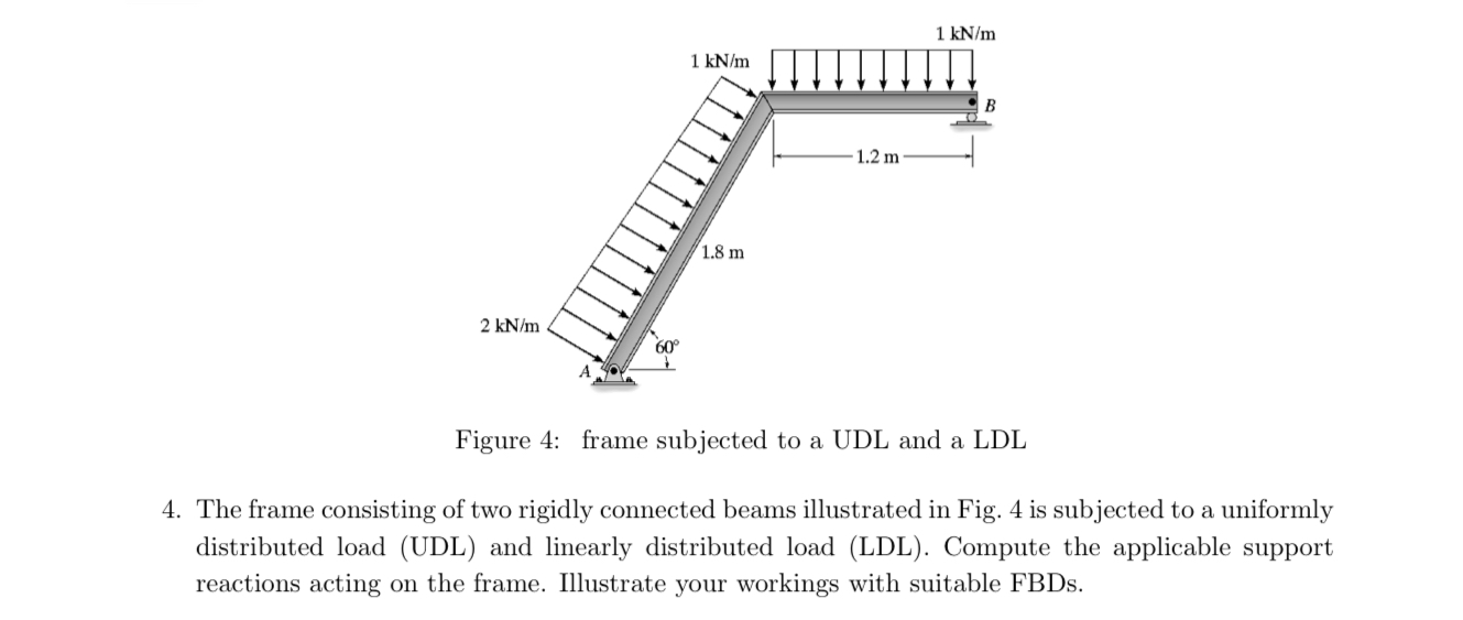 Solved Figure 4: frame subjected to a UDL and a LDLThe frame | Chegg.com