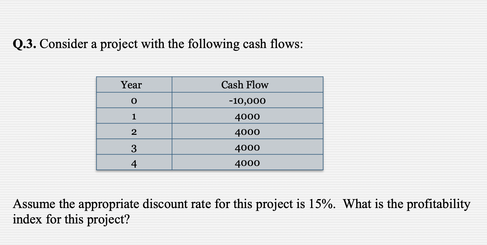 Solved Q.3. ﻿Consider a project with the following cash | Chegg.com