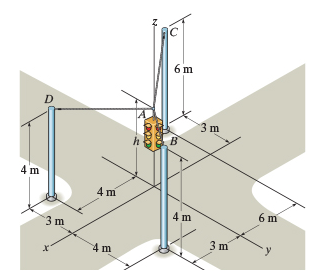 Solved Determine the tension developed in the cable AB | Chegg.com
