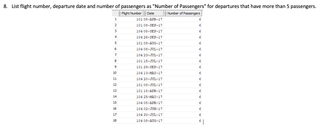 Solved I am trying to find the SQL Query that would produce | Chegg.com