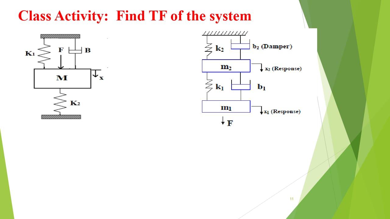 Solved Class Activity: Find TF of the system | Chegg.com
