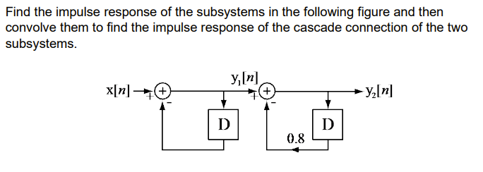 Solved Find the impulse response of the subsystems in the | Chegg.com