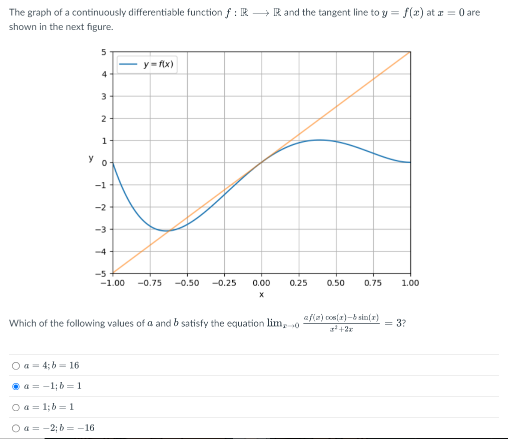 Solved The graph of ﻿a continuously differentiable function | Chegg.com