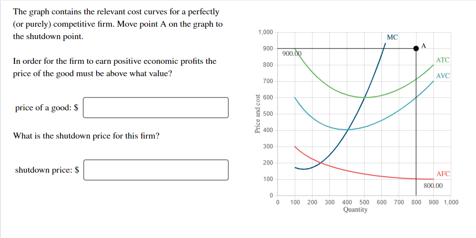 Solved The graph contains the relevant cost curves for a | Chegg.com