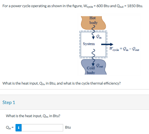 Solved For a power cycle operating as ﻿shown in ﻿the figure, | Chegg.com