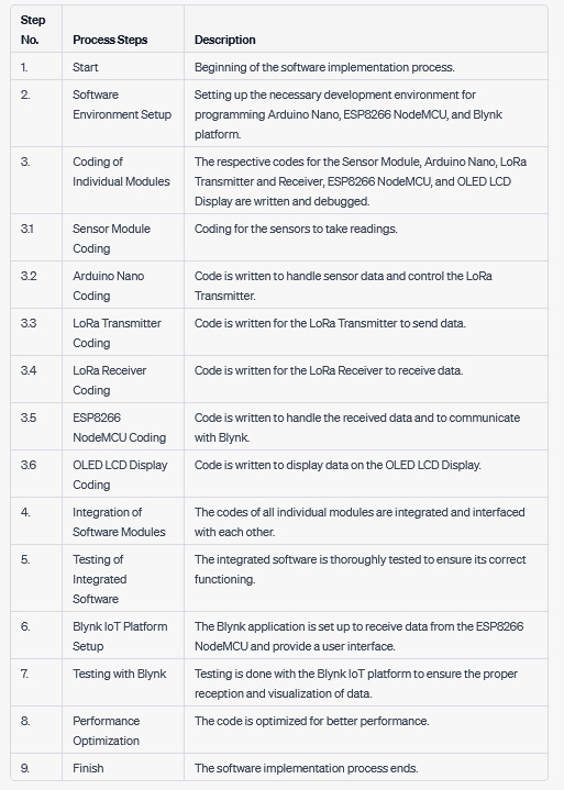 Solved Provide me a fow chart for this software | Chegg.com
