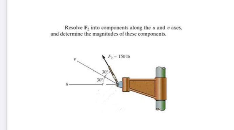 Solved Resolve F, into components along the u and v axes, | Chegg.com