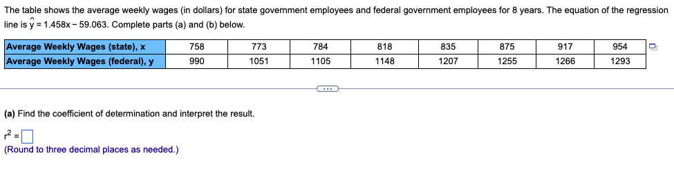 Solved The table shows the average weekly wages (in dollars) | Chegg.com