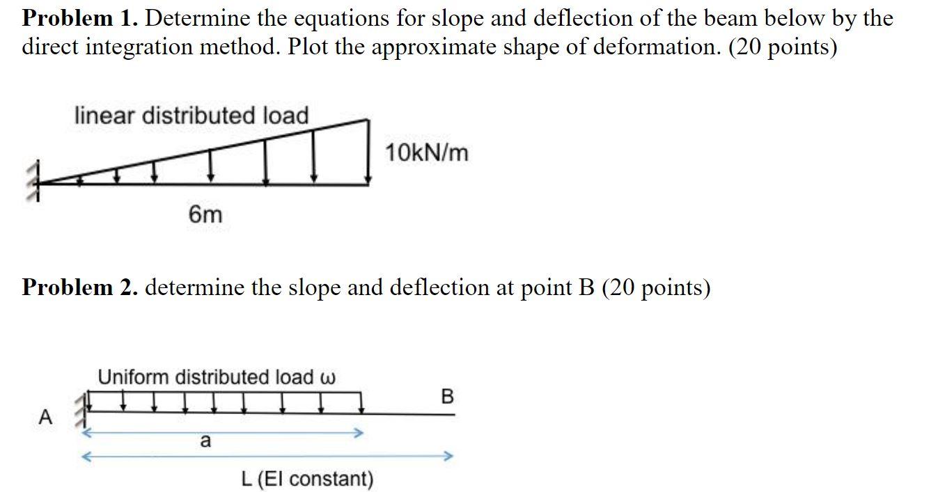 Solved Problem 1. Determine the equations for slope and | Chegg.com