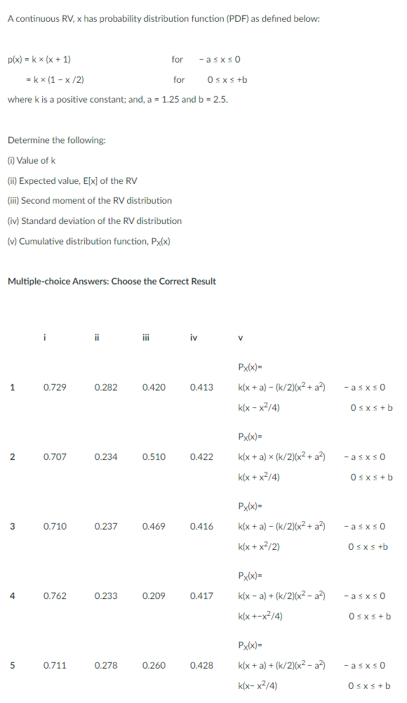 Solved A continuous RV, x has probability distribution | Chegg.com