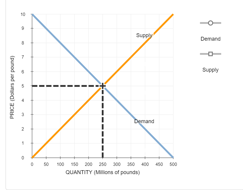 Solved 8. Short-run and long-run effects of a shift in | Chegg.com