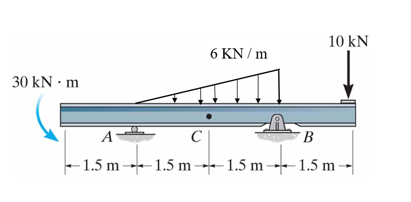 Solved Draw the shear force and bending moment diagram for | Chegg.com