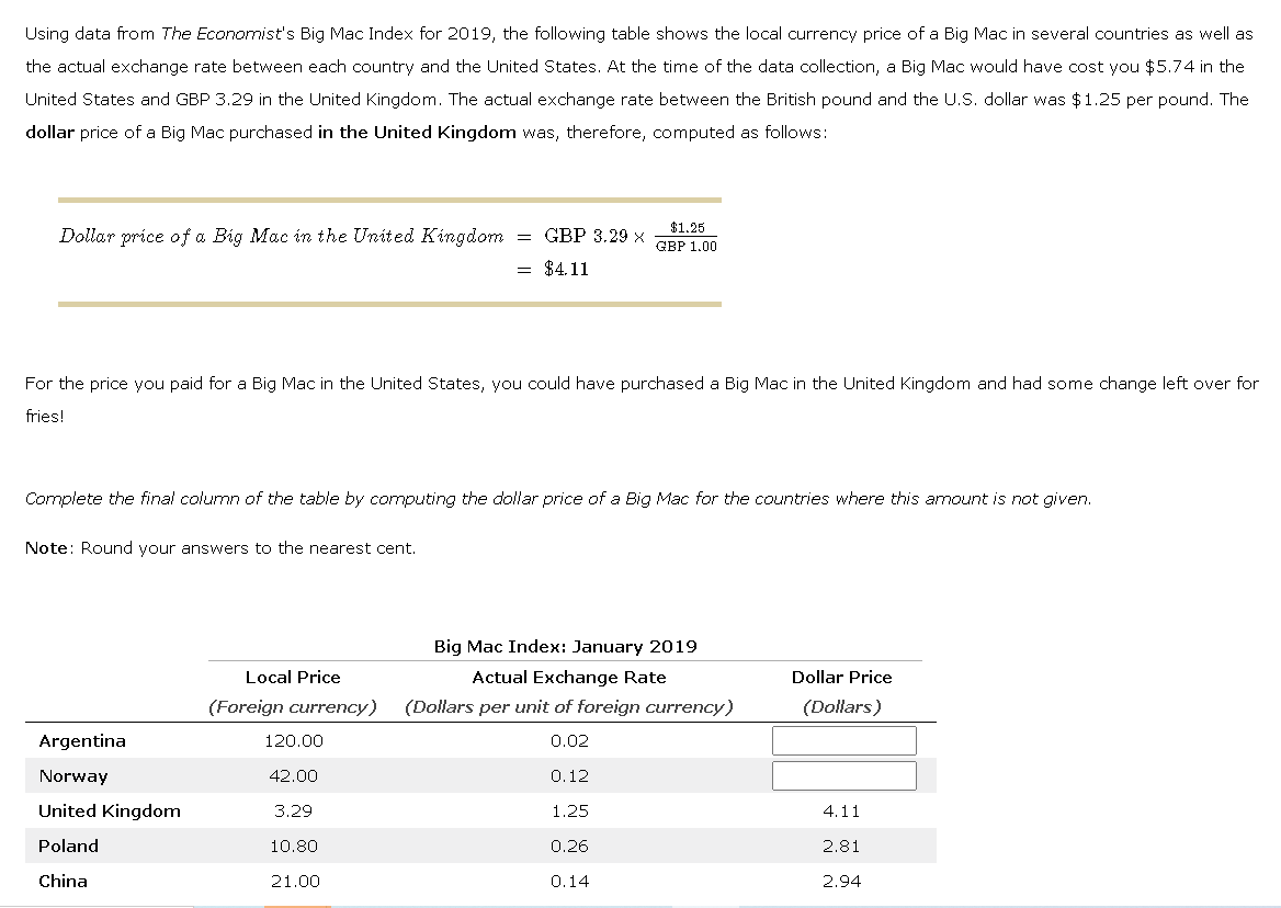 Solved Using data from The Economist's Big Mac Index for | Chegg.com