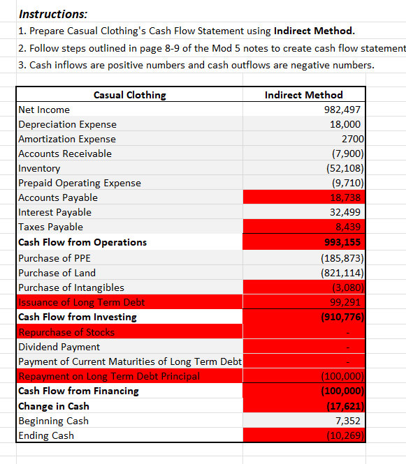 Solved Instructions: Casual Clothing Balance Sheet & Income | Chegg.com
